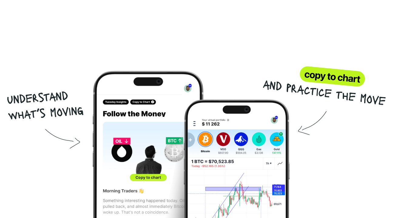 Stock & Day Trading Simulator | Trading Game